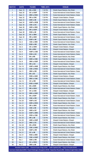 IPL 2020 schedule announced - Star of Mysore