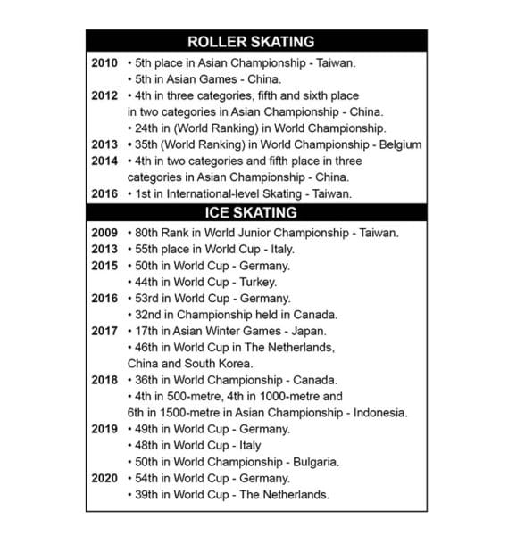 City skater sizzles on International Ice Rinks - Star of Mysore