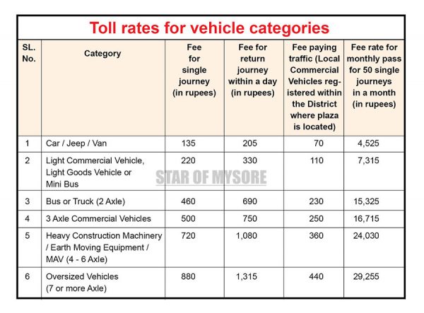 Mysuru-Bengaluru Expressway NH-275: Phase-1 toll collection to begin ...