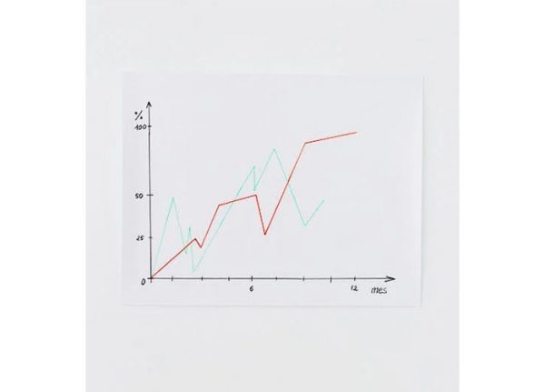 Important Option Trading Strategies To Know - Star of Mysore