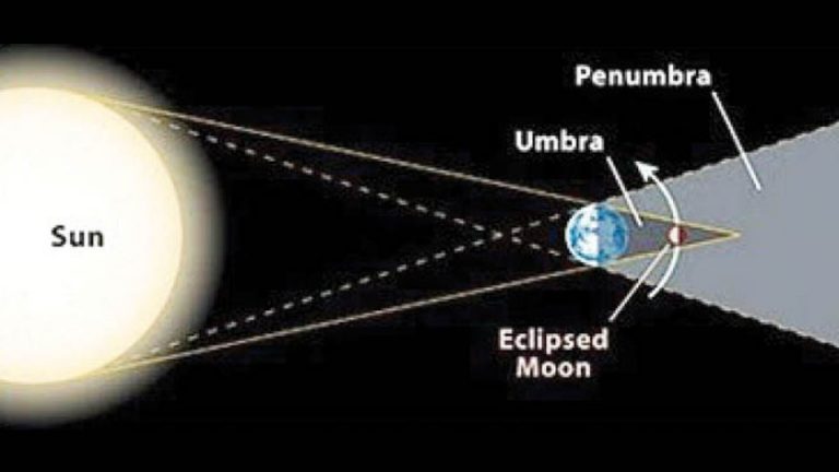 Total Lunar Eclipse (Blood Moon) tomorrow - Star of Mysore