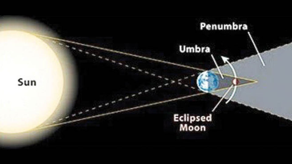 Total Lunar Eclipse (Blood Moon) tomorrow - Star of Mysore